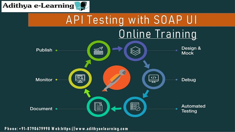 API Testing using POSTMAN and SOAP UI Online Training API Testing using POSTMAN and SOAP UI Online Training